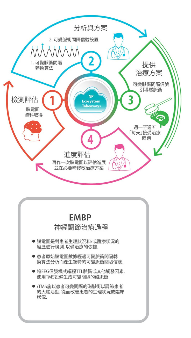 自閉症譜系障礙 (ASD)